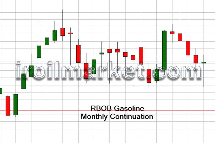 بنزین rbob چیست - iroilmarket
